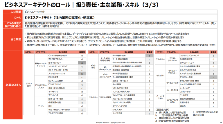 DXを推進する主要な人材「ビジネスアーキテクト」とは？その役割と必要なスキルを解説